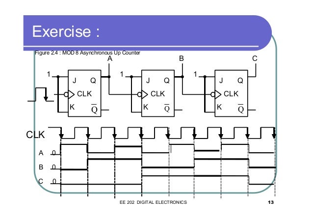 [DIAGRAM] Logic Diagram Of Mod 5 Counter - WIRINGSCHEMA.COM