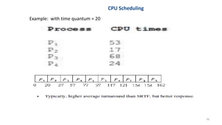 chapter 5 CPU scheduling.ppt