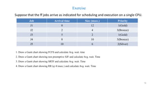 chapter 5 CPU scheduling.ppt
