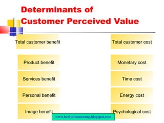 Chapter5 creating customer value, satisfaction, and loyalty sept23 ...