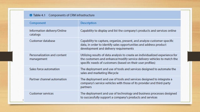 chapter 5 CRM customer Relationship Marketung | PPTX