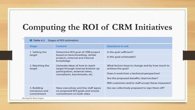 chapter 5 CRM customer Relationship Marketung | PPTX