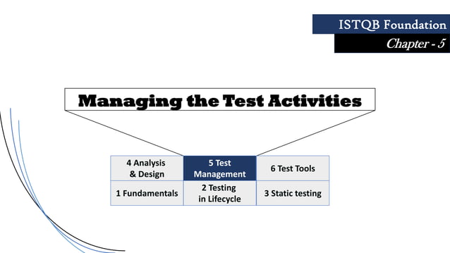 Chapter 5 - Managing Test Activities V4.0 | PDF | Educational ...