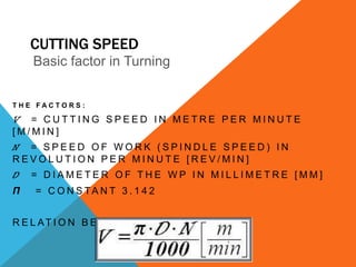 cutting speed | PPTX