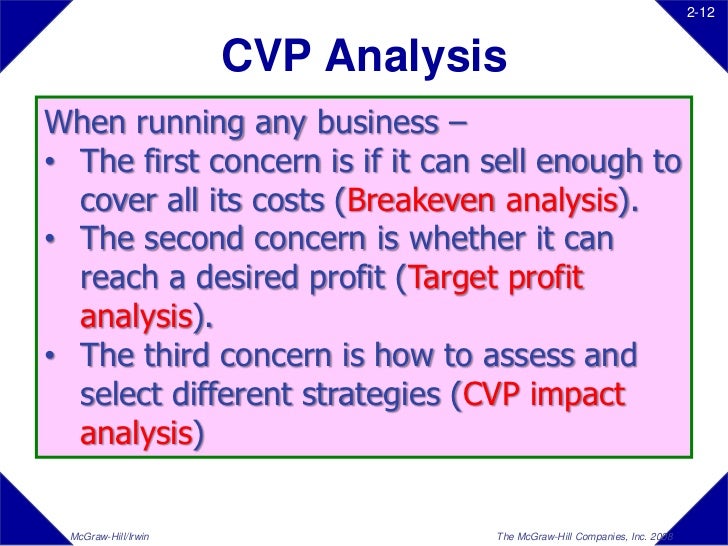 CVP analysis