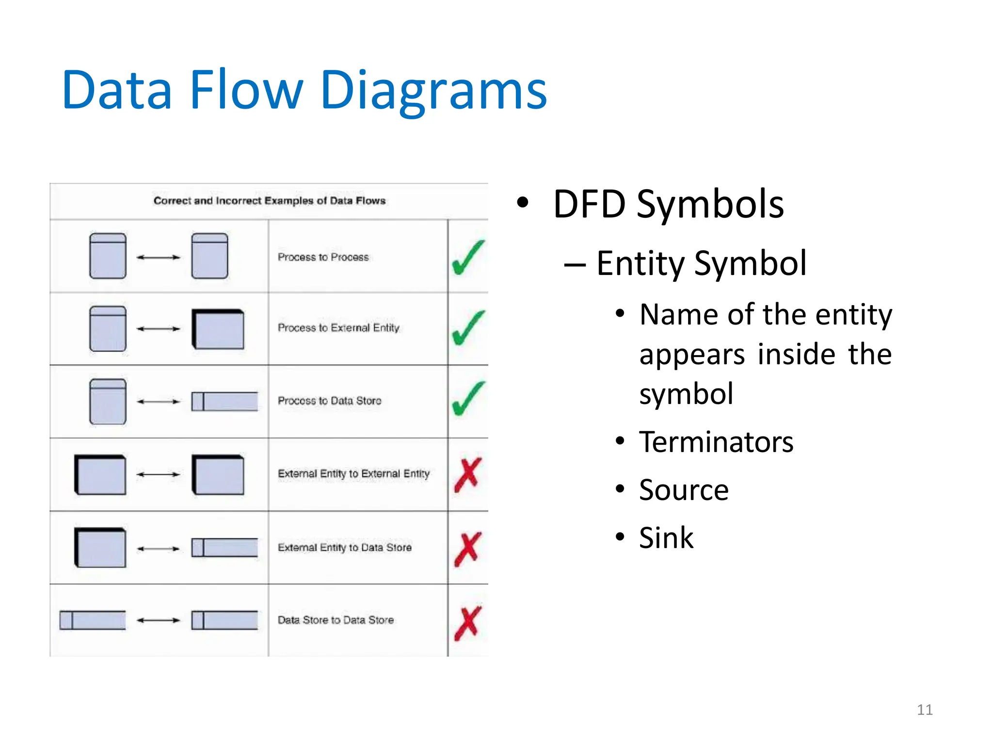 Chapter 5 Data and Process Modeling .pptx