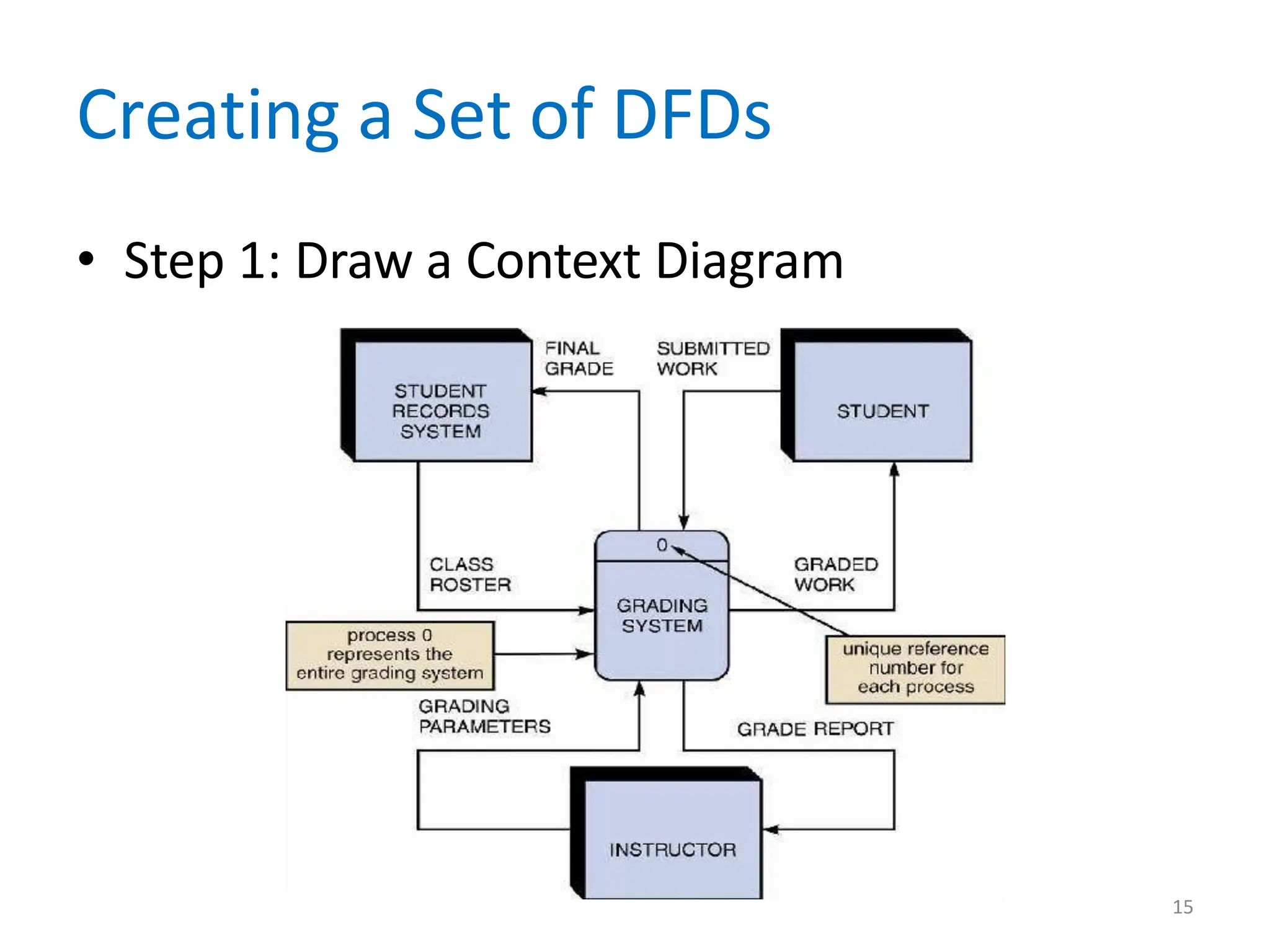 Chapter 5 Data and Process Modeling .pptx