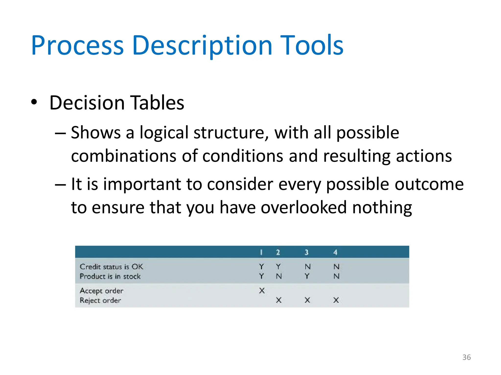 Chapter 5 Data and Process Modeling .pptx