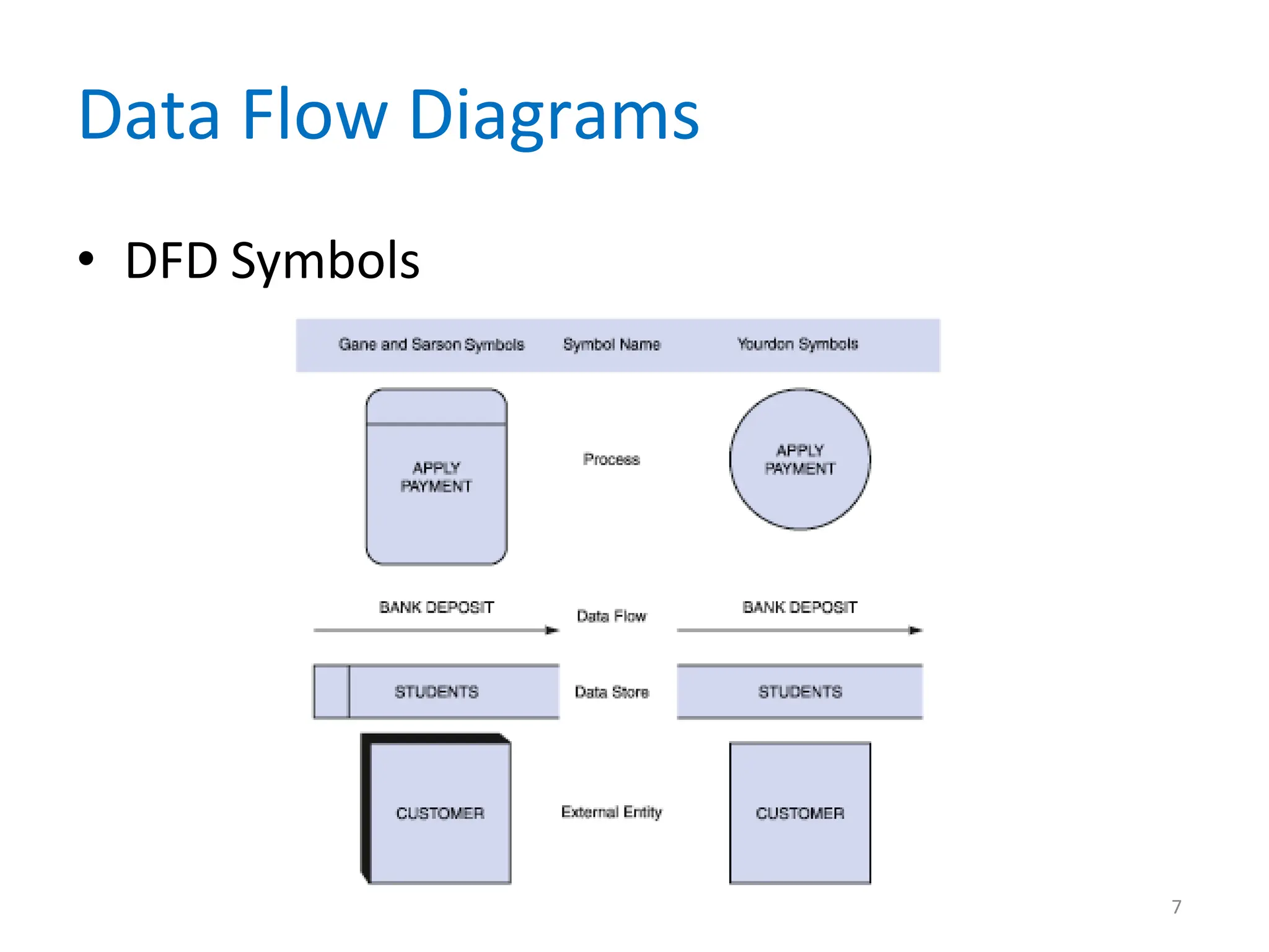Chapter 5 Data and Process Modeling .pptx