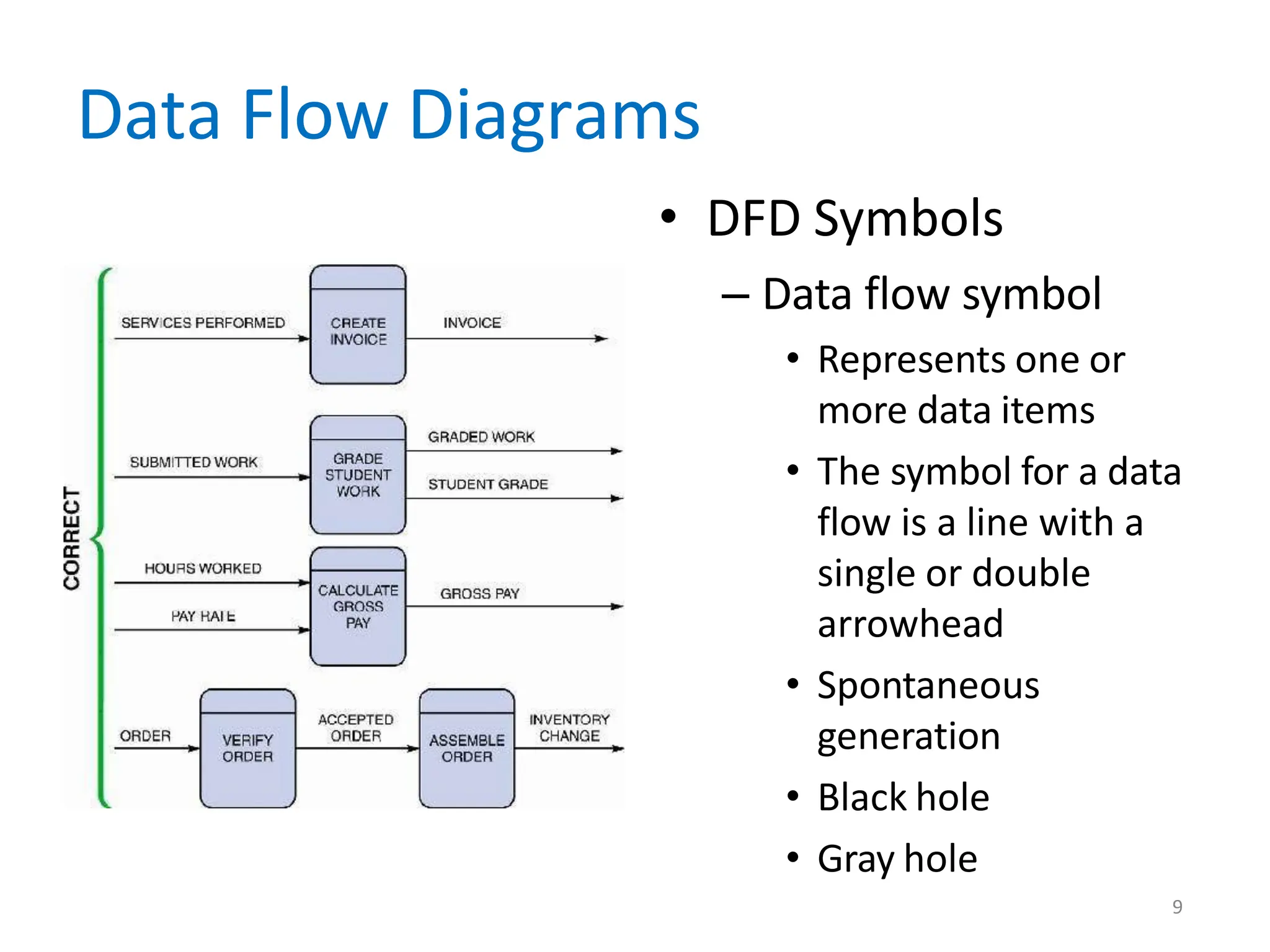 Chapter 5 Data and Process Modeling .pptx