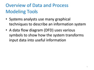 Chapter 5 Data and Process Modeling .pptx