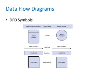 Chapter 5 Data and Process Modeling .pptx