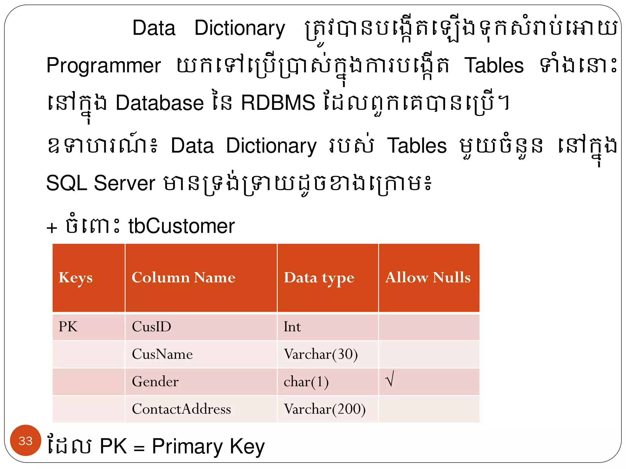 Chapter5 Data Modeling And Database Design Ppt