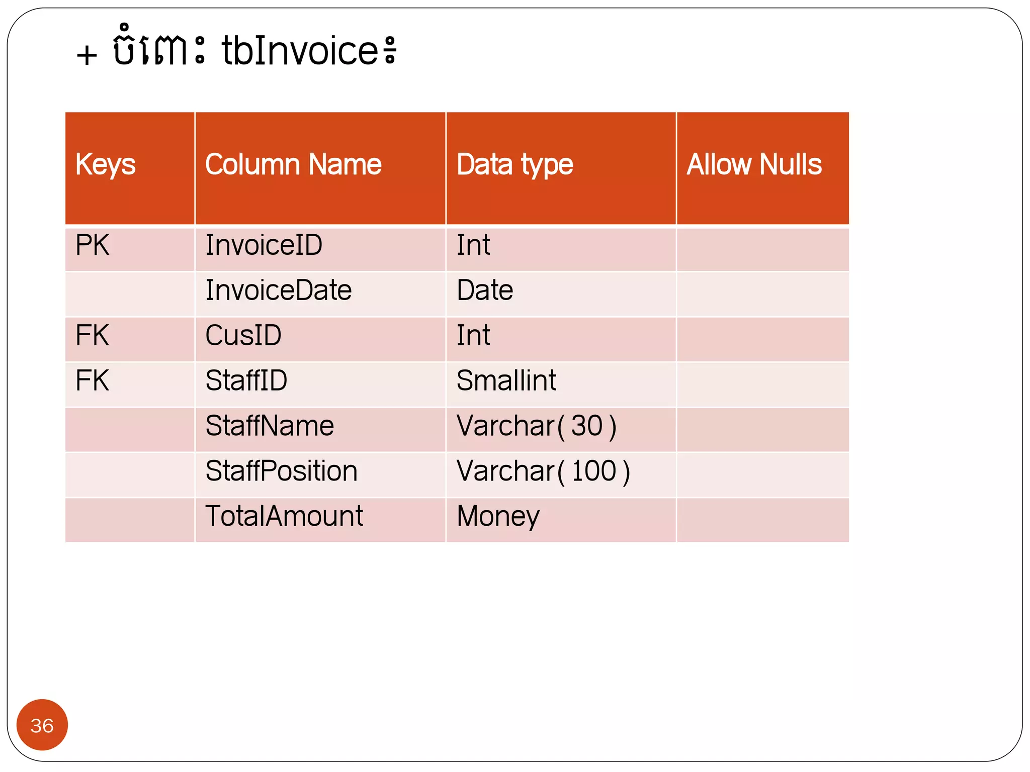 Chapter5 Data Modeling And Database Design Ppt
