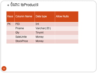 Chapter5 data modeling and database design | PPT