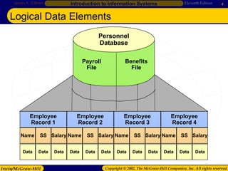 Chapter 5 Data Resource Management (DRM) | PPT