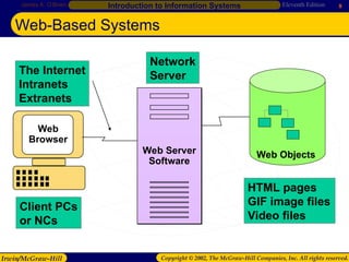 Chapter 5 Data Resource Management (DRM) | PPT