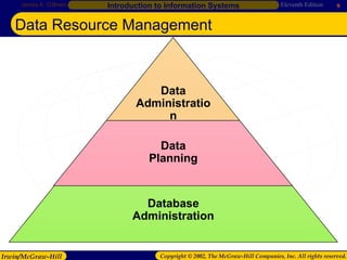 Chapter 5 Data Resource Management (DRM) | PPT
