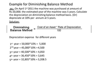 Chapter 5 Depreciation Mathematic of Investement | PDF