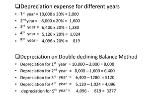 Chapter 5 Depreciation Mathematic of Investement | PDF