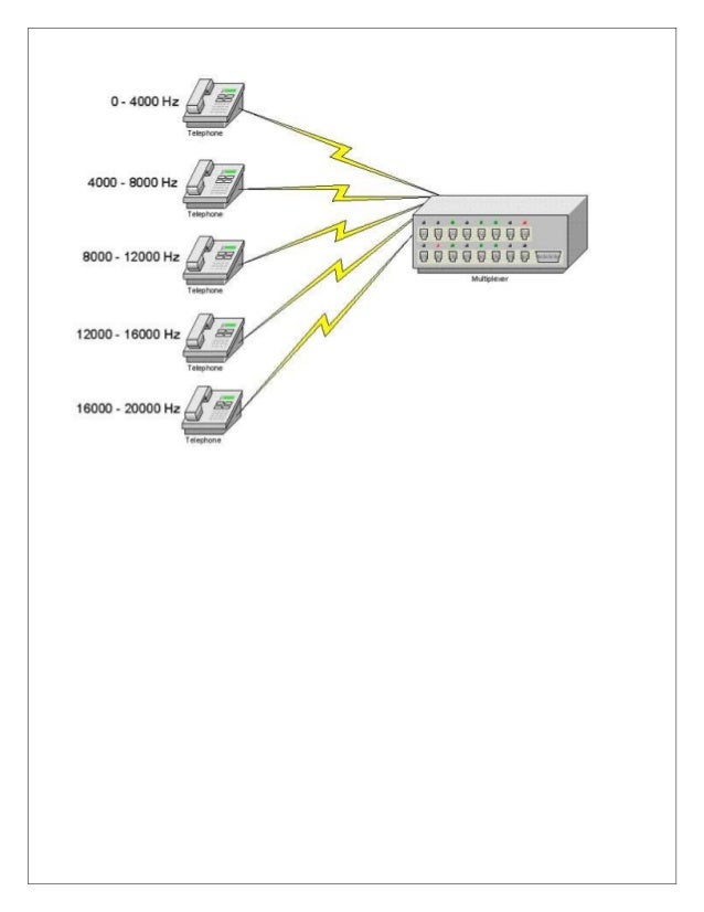 Chapter 5 describe the concept of multiplexing.. | PDF