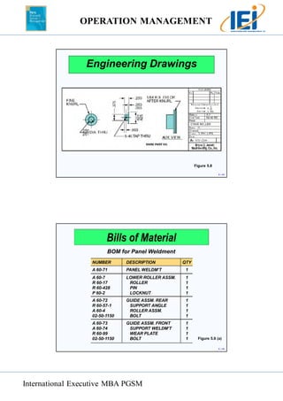 Chapter 5 design_of_goods_and_services | PDF