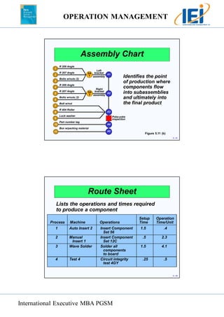 Chapter 5 design_of_goods_and_services | PDF