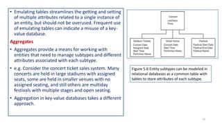Chapter 5 design of keyvalue databses from nosql for mere mortals | PPT