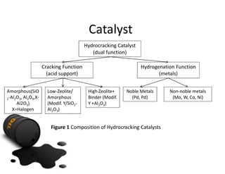 Chapter 5d hydrocracking | PPT