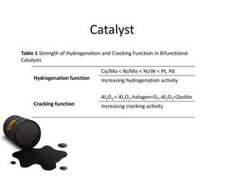 Chapter 5d hydrocracking | PPT
