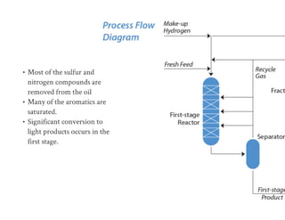 Chapter 5d hydrocracking | PPT