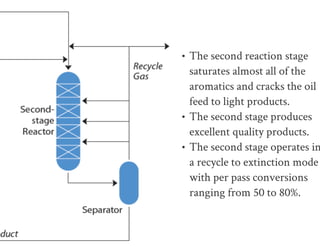 Chapter 5d hydrocracking | PPT