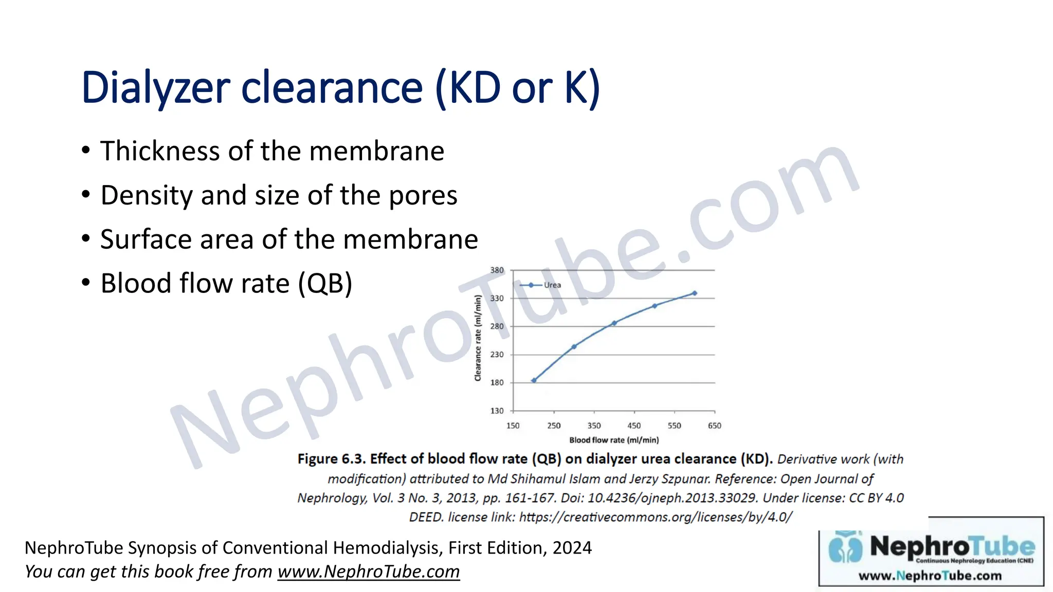 Hemodialysis: Chapter 5, Dialyzers Overview - Dr.Gawad | PDF