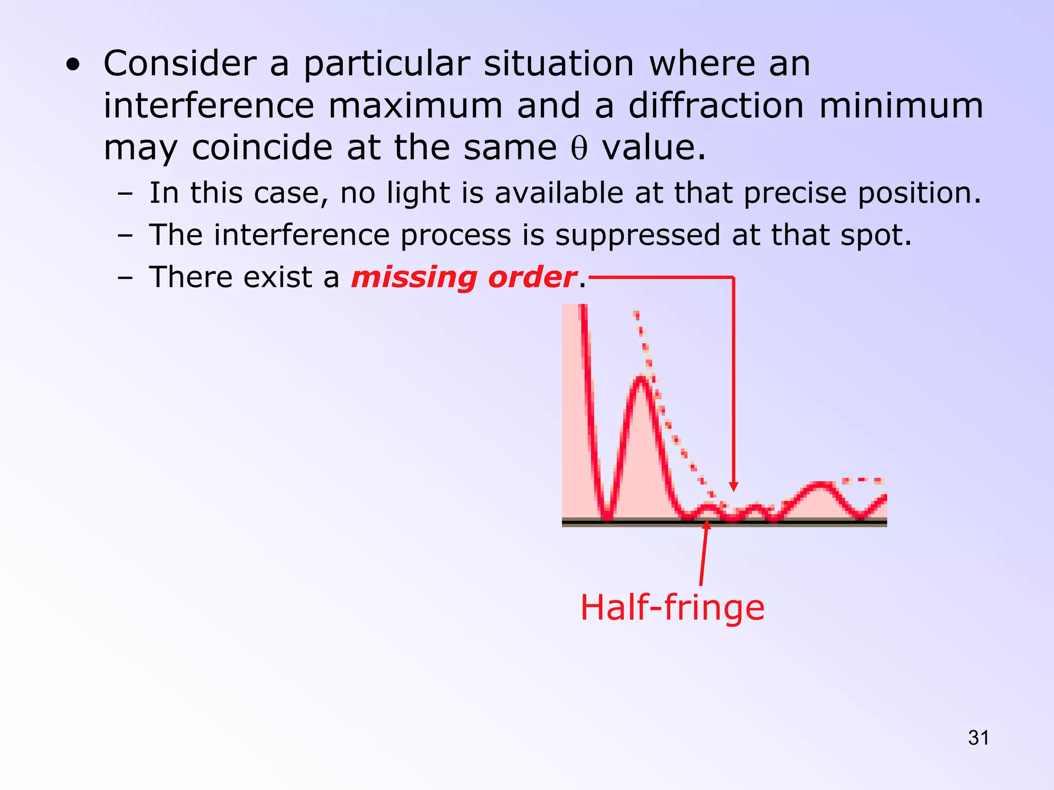Chapter 5 Diffraction Pptx Physics Science
