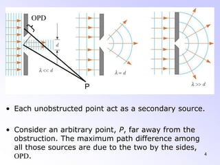 Chapter 5 diffraction | PPT