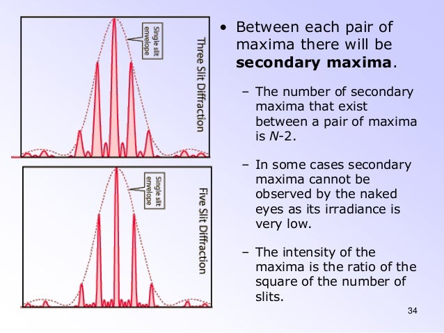 Chapter 5 diffraction