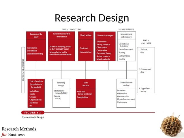 Chapter 5 Dr. Iftikhar brm of ba dep.pptx