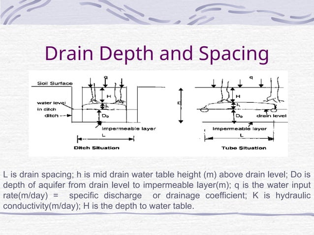 Irrigation engineering - Chapter 5 - Drainage | PPT