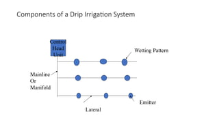 Chapter 5 Drip Irrigation Enginnering.pptx