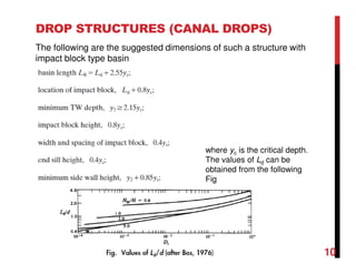 Chapter 5 drop sturcutures | PDF