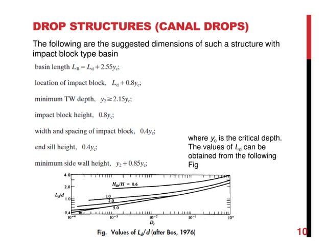 Chapter 5 drop sturcutures | PDF
