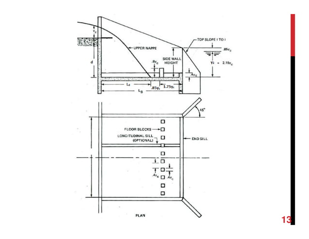 Chapter 5 drop sturcutures | PDF