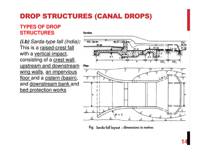 Chapter 5 drop sturcutures | PDF
