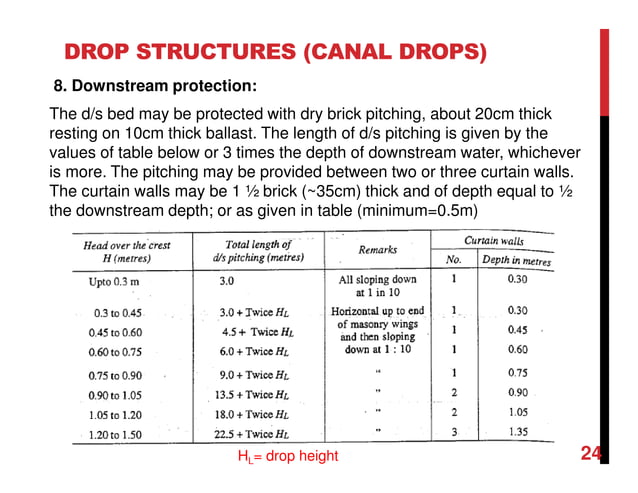 Chapter 5 drop sturcutures | PDF