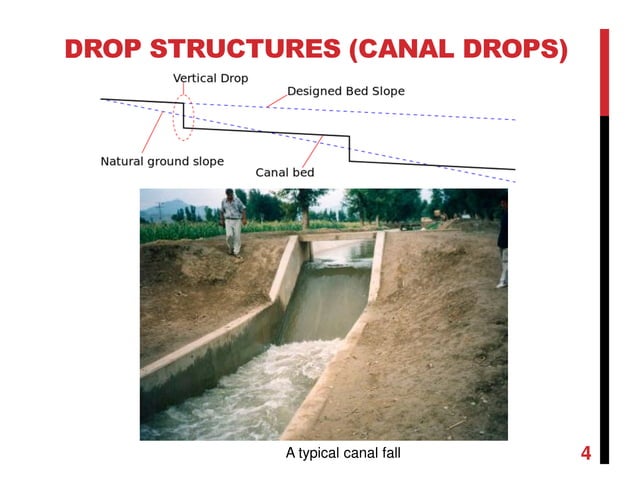 Chapter 5 drop sturcutures | PDF