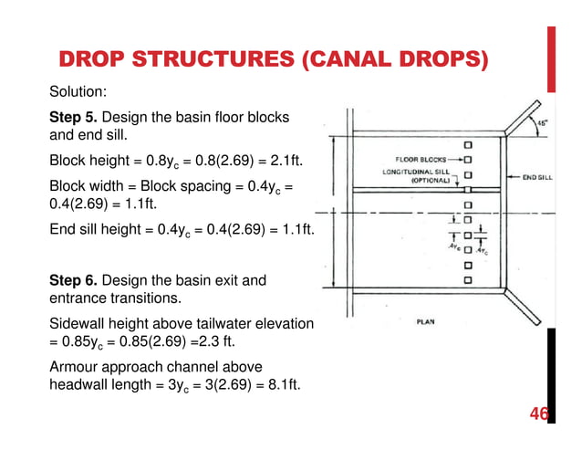 Chapter 5 drop sturcutures | PDF