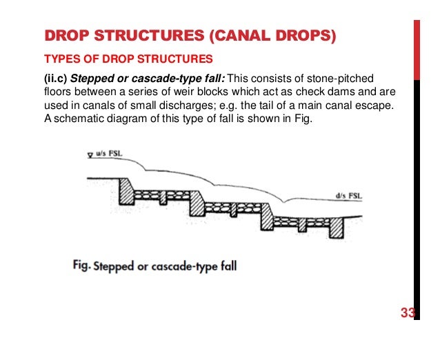 Chapter 5 drop sturcutures