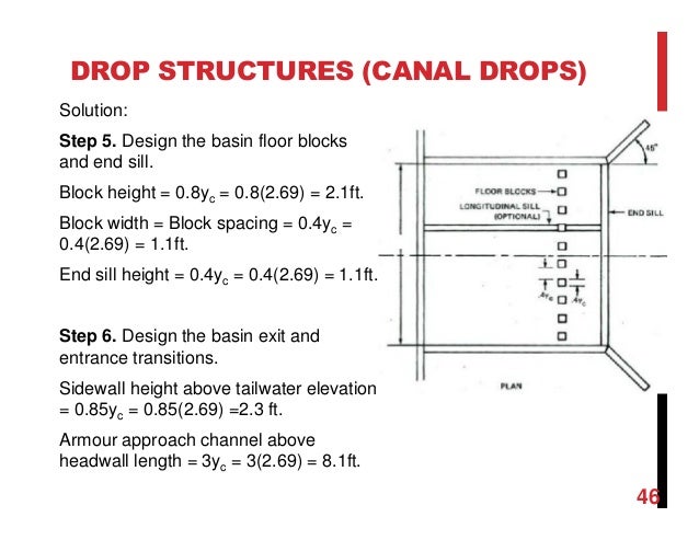 Chapter 5 drop sturcutures