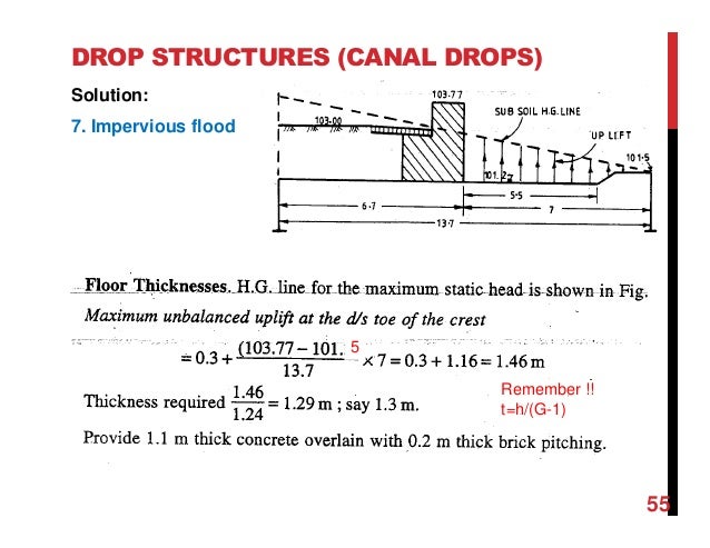 Chapter 5 drop sturcutures