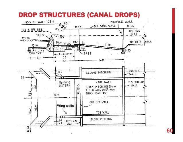 Chapter 5 drop sturcutures